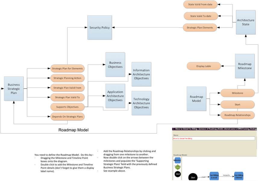 View Manual: Information Change Analysis - Data Integrity Gap
