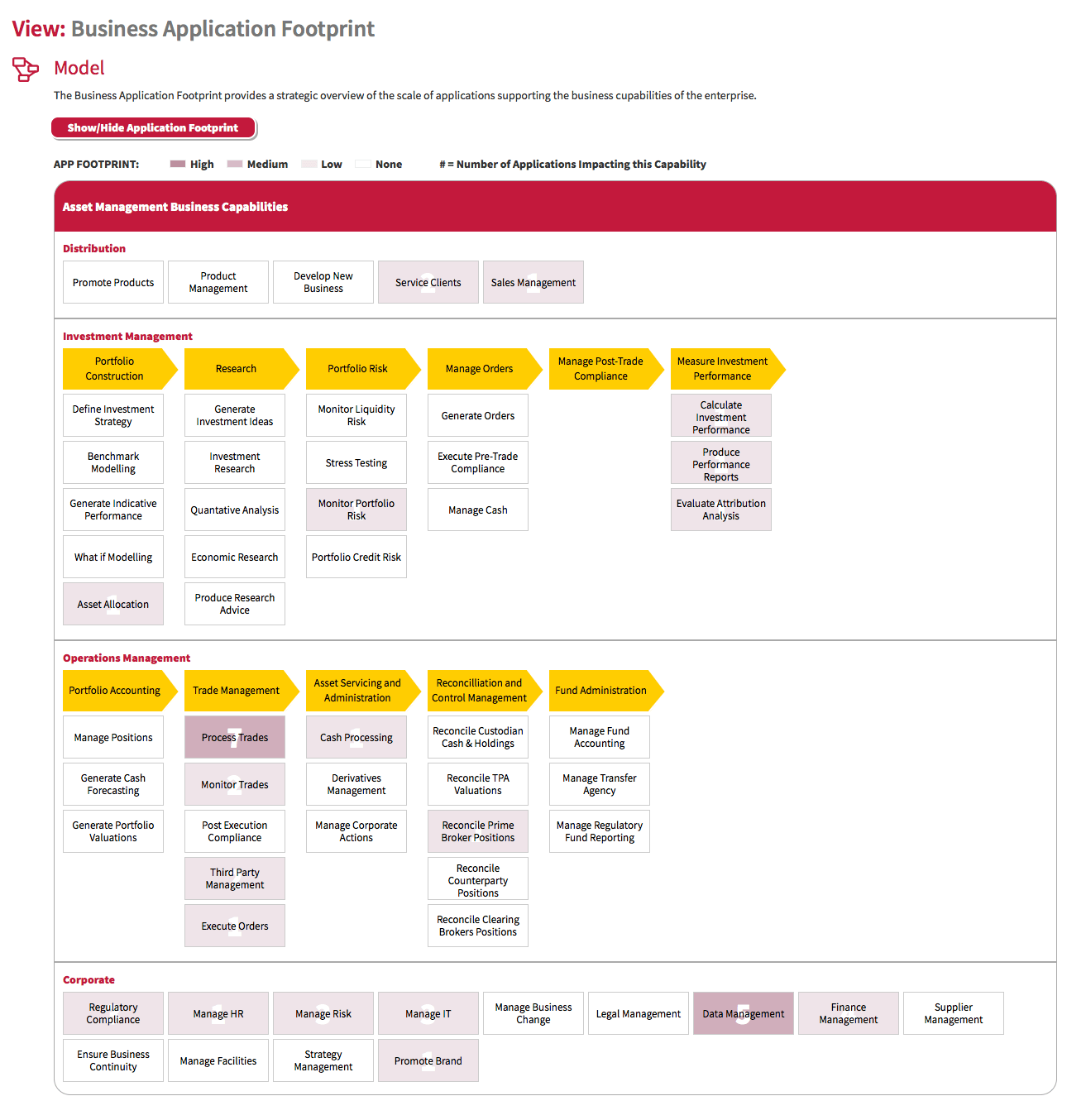 Enterprise Architect Portal